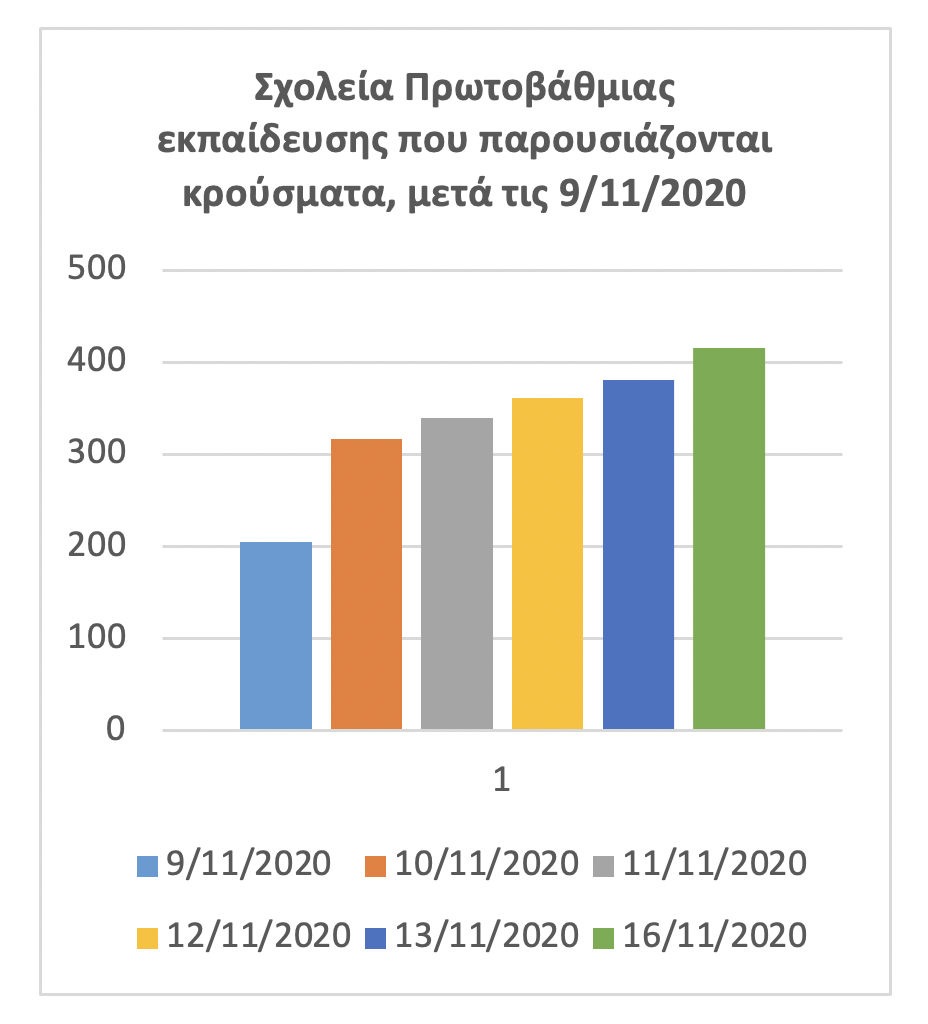 Εγκληματικές οι ευθύνες του ΥΠΑΙΘ και της κυβέρνησης. Κλείνουν τα ...